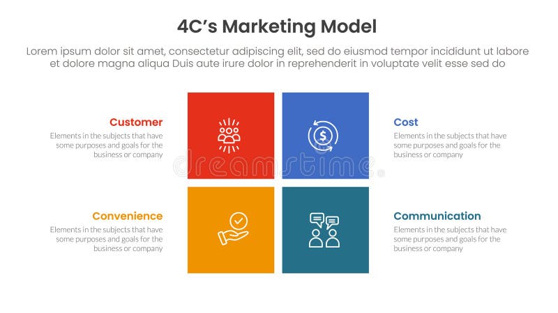 4C Marketing Model Infographic 4 Point Stage Template with Rectangle ...