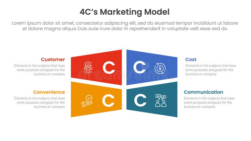4C Marketing Model Infographic 4 Point Stage Template with Rectangle ...