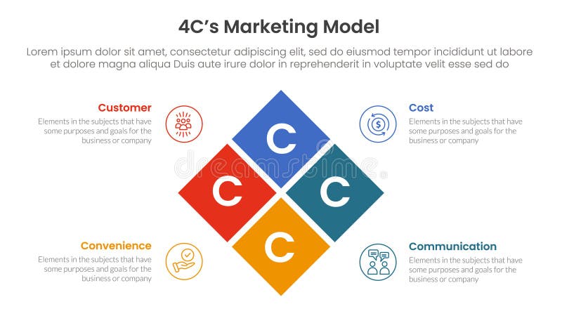 4C Marketing Model Infographic 4 Point Stage Template with Rotated Box ...