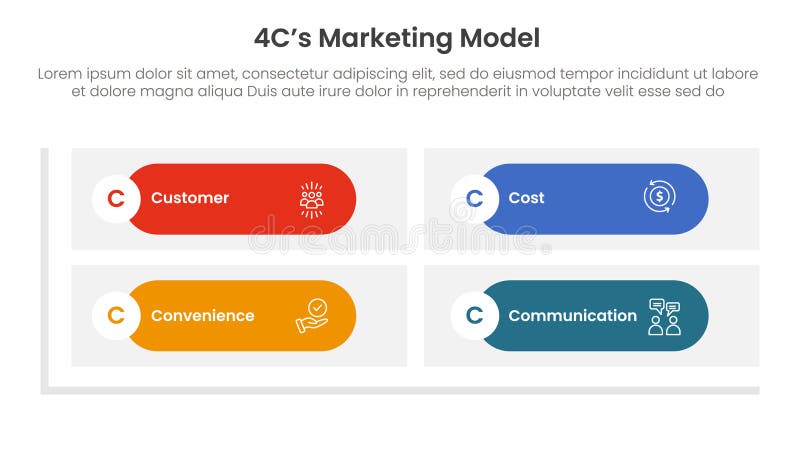 4C Marketing Model Infographic 4 Point Stage Template with Round ...