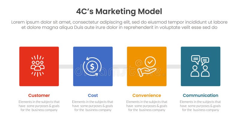 4C Marketing Model Infographic 4 Point Stage Template with Square Box ...