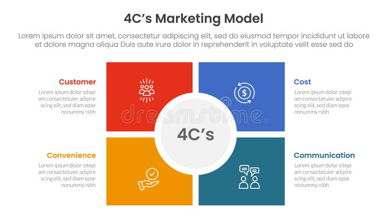 4C Marketing Model Infographic 4 Point Stage Template with Square and ...