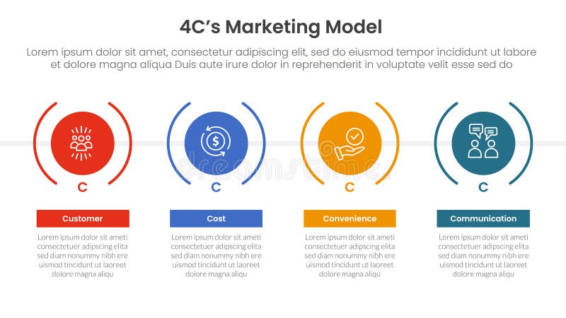 4C Marketing Model Infographic 4 Point Stage Template with Timeline ...