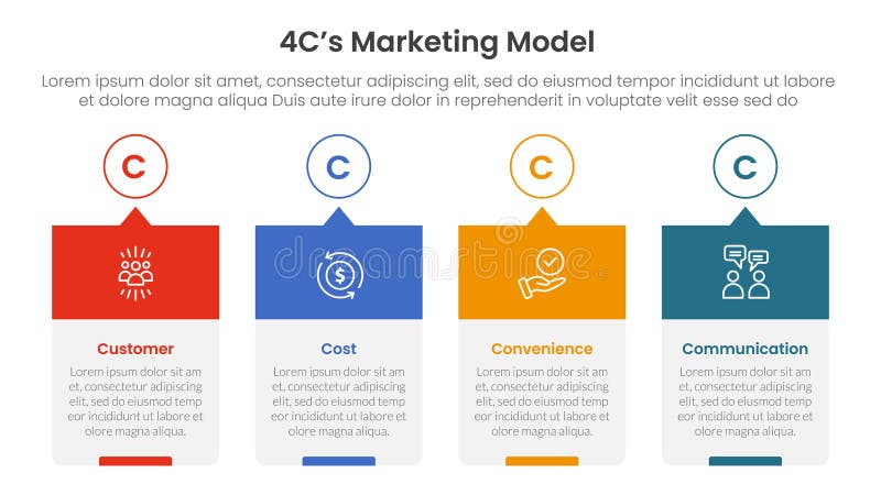 4C Marketing Model Infographic 4 Point Stage Template with Timeline ...