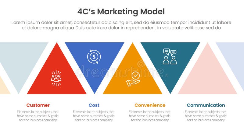 4C Marketing Model Infographic 4 Point Stage Template with Triangle ...