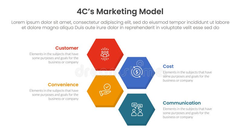 4C Marketing Model Infographic 4 Point Stage Template with Vertical ...