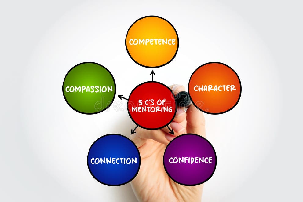 5 C S of Mentoring - Influence, Guidance, or Direction Given by a Mentor Stock Photo - Image of ...
