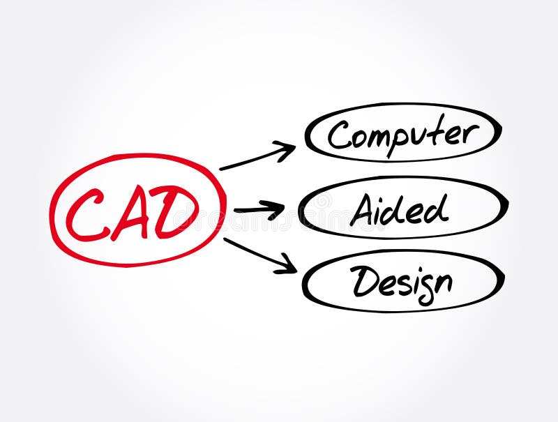 Cad Computer Aided Design Stock Illustrations – 1,584 Cad Computer ...