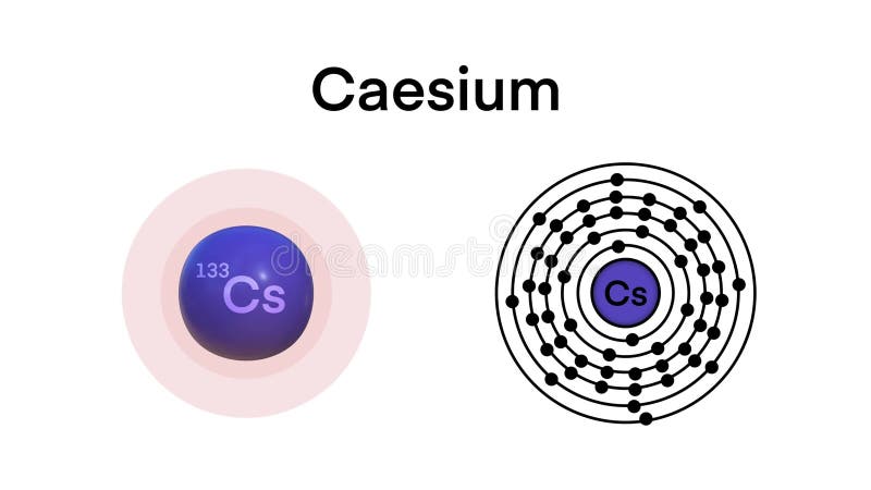 Caesium Atom, Chemist Atom of Caesium Diagram, Caesium Atomic Model ...
