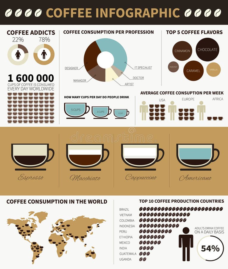 Café infographic ilustración del vector. Ilustración de expresado ...