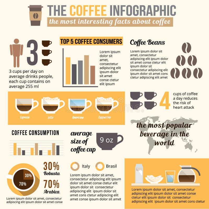 Café Infographic E Estatística Ilustração do Vetor - Ilustração de ...