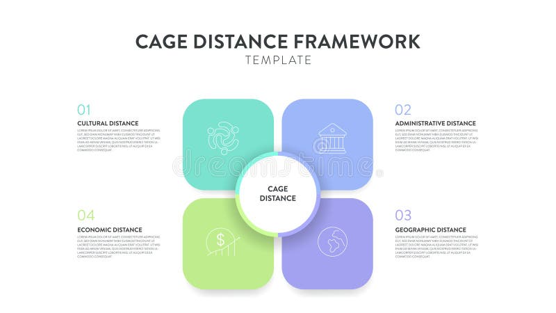 Cage Distance Analysis Framework Strategy Infographic Diagram Chart ...