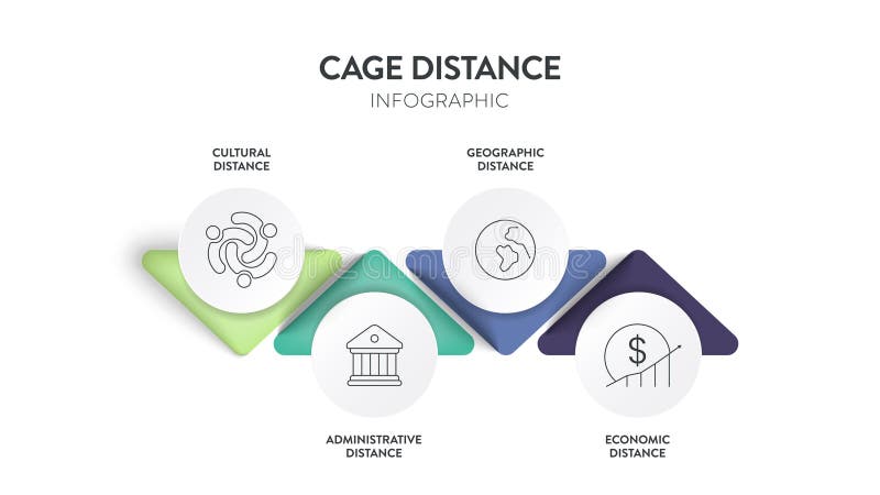 Cage Distance Analysis Framework Strategy Infographic Diagram Chart ...