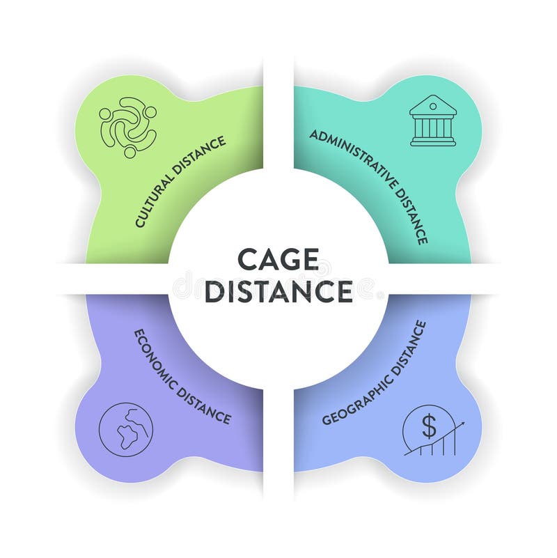 Distance Analysis Framework Strategy Infographic Diagram Chart ...