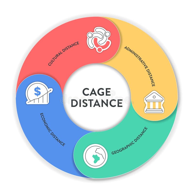 Cage Distance Analysis Framework Strategy Infographic Diagram Chart ...