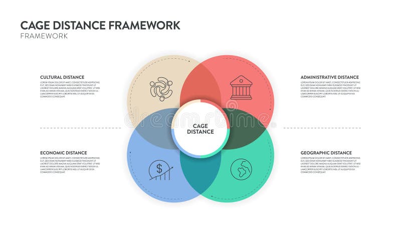 Cage Distance Analysis Framework Strategy Infographic Diagram Chart ...