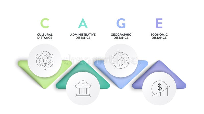 Cage Distance Analysis Framework Strategy Infographic Diagram Chart ...