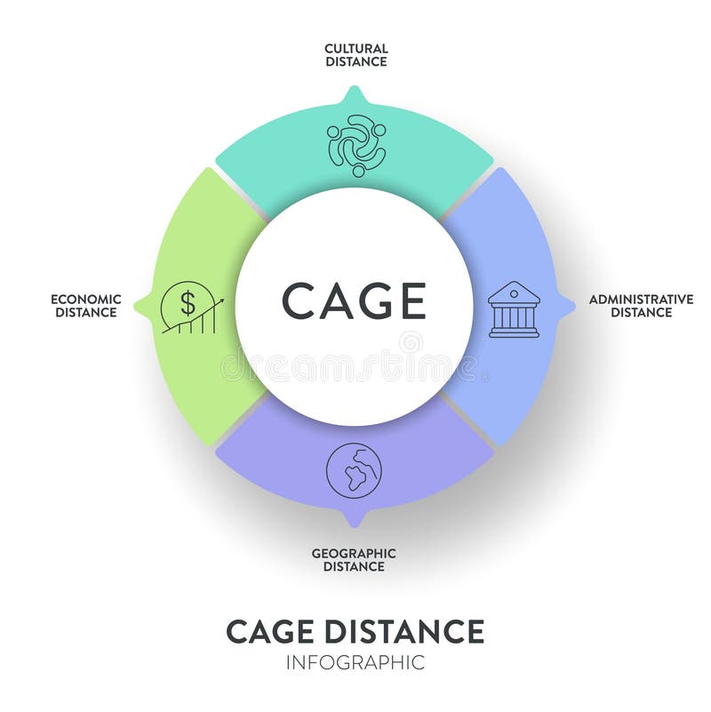 Cage Distance Analysis Framework Strategy Infographic Diagram Chart ...