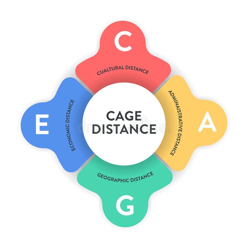 Cage Distance Analysis Framework Strategy Infographic Diagram Chart ...