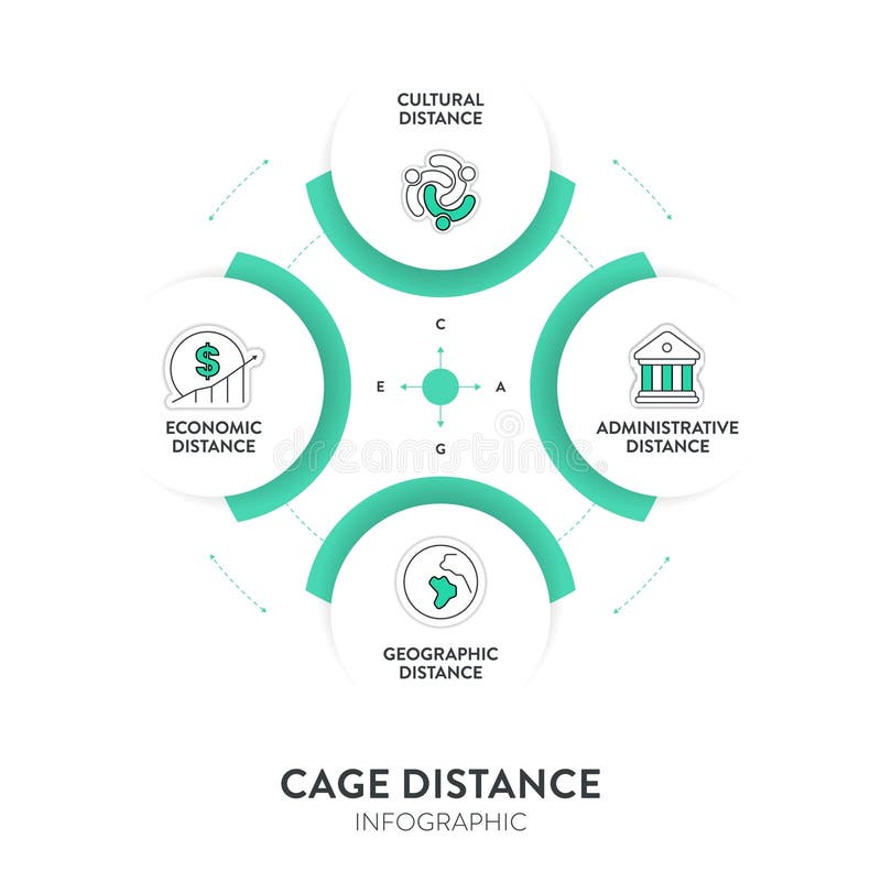 Cage Distance Analysis Framework Strategy Infographic Diagram Chart ...