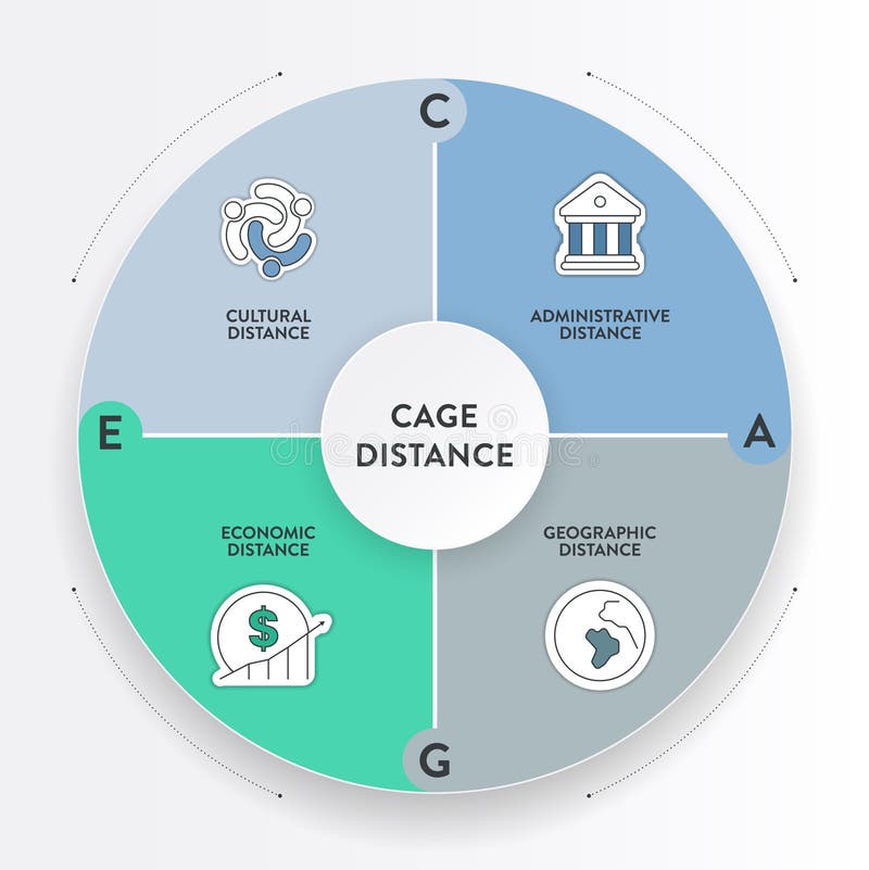 Distance Analysis Framework Strategy Infographic Diagram Chart ...