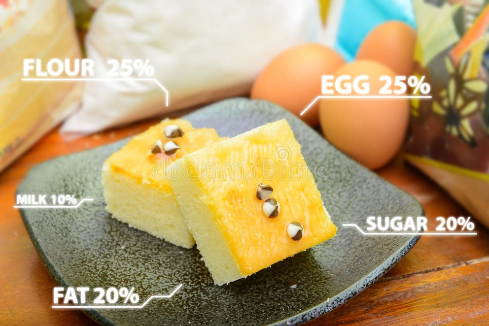 Cake Ingredient Number Chart Stock Image - Image of kitchen, cookies ...