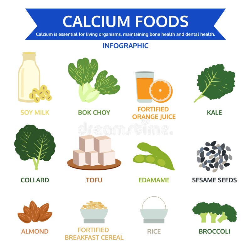 Calcium Foods Clipart Calcium Rich Non/Dairy Food Sources, Deficiency,