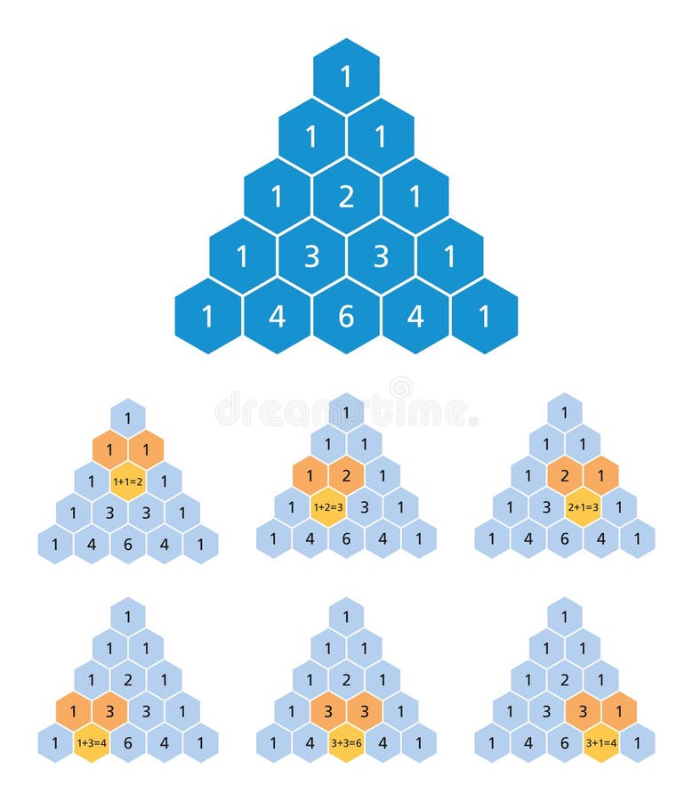 Binomial Coefficients Stock Illustrations, Vecteurs, & Clipart – (10 ...