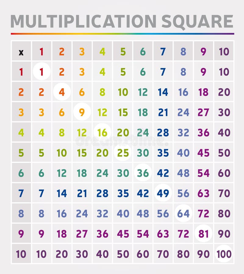 Multiplication Table Square Rainbow Colors Digits Education Tool ...