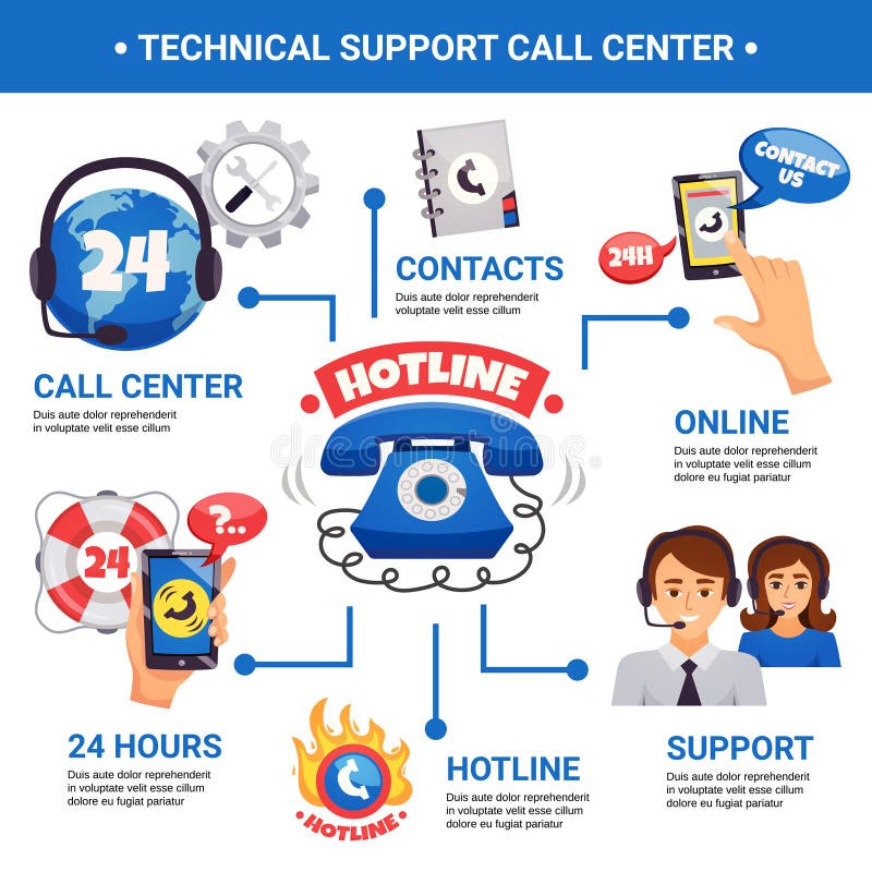 Call Center Hotline Infographic Poster Stock Vector - Illustration of ...