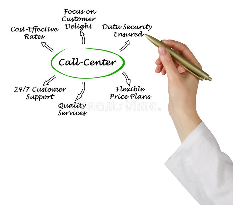 287 Call Center Drawing Drawing Stock Photos - Free & Royalty-Free ...