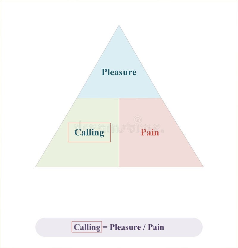 Calling is Equal To Pleasure Divided by Pain Stock Illustration ...