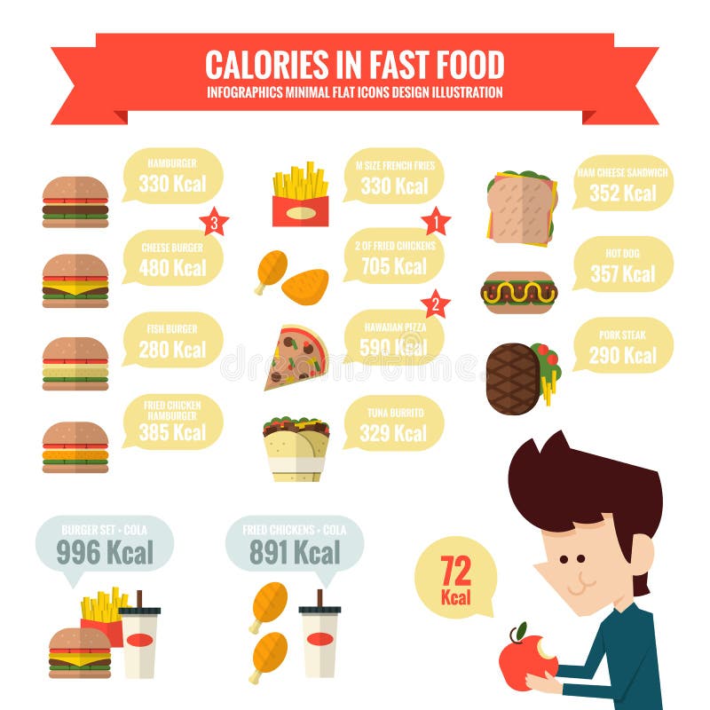 Calories in Fast Food Infographics Stock Vector - Illustration of ...