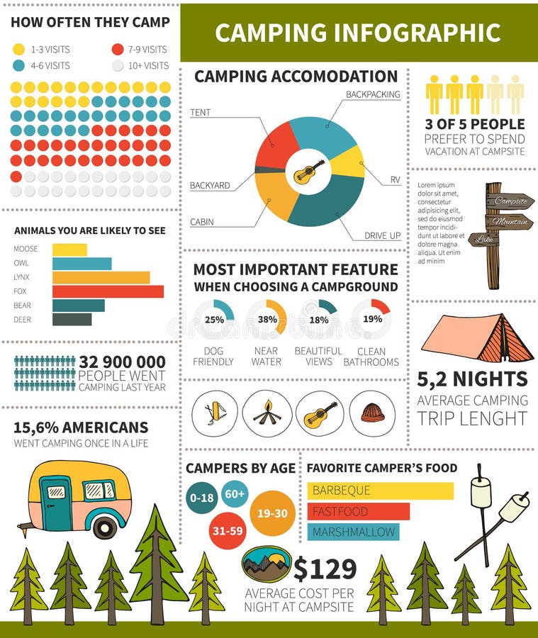 Camping Infographic, Mountaineering, Caravan, House On Weels, Equipment ...