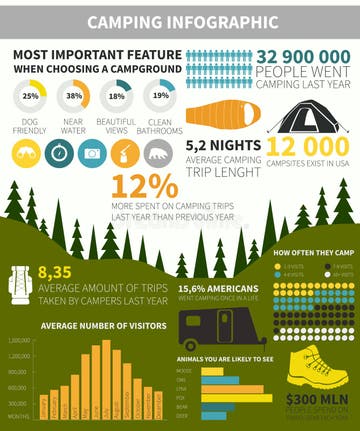 Camping infographic stock vector. Illustration of backpack - 39374293