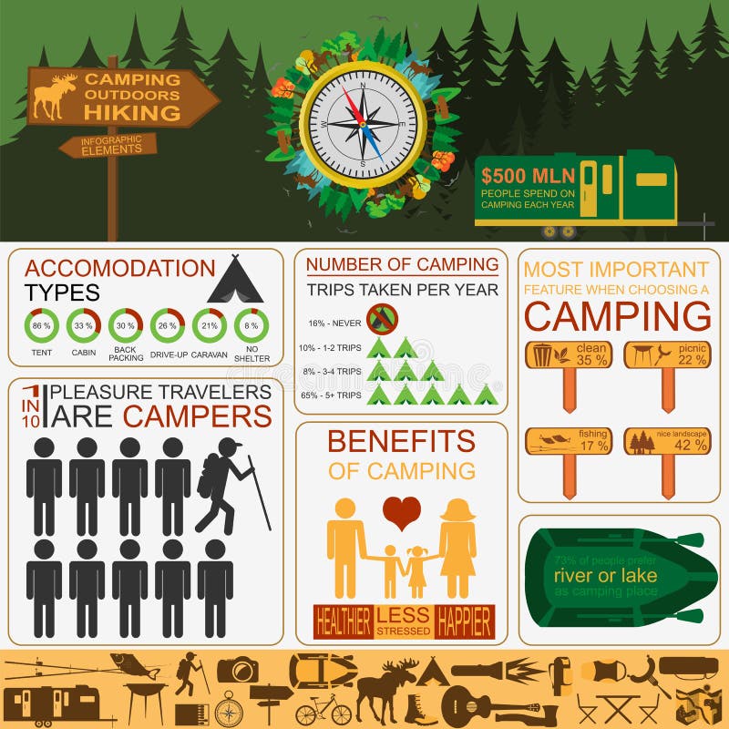 Camping Outdoors Hiking Infographics. Set Elements for Creating Stock ...