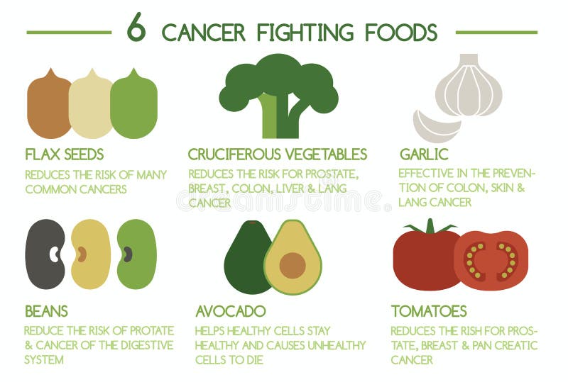 Cancer Killing Fruits And Vegetables Kale And Cancer Fighting Leafy
