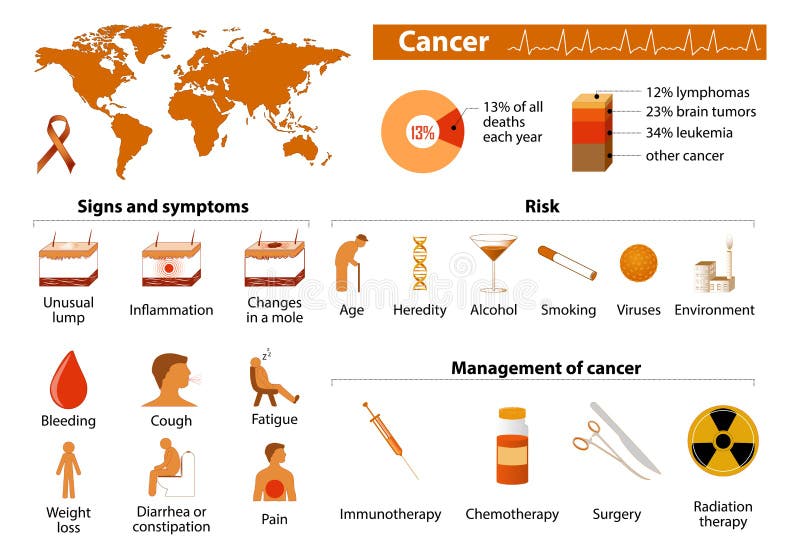 Prostate Cancer Signs Symptoms Stock Illustrations 18 Prostate Cancer