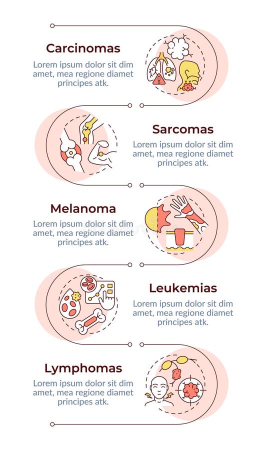 Cancer Types Infographic Vertical Sequence Stock Vector - Illustration ...