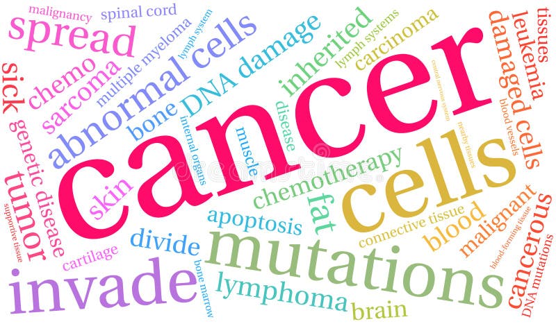 Cancer Word Cloud stock vector. Illustration of divide - 146649611