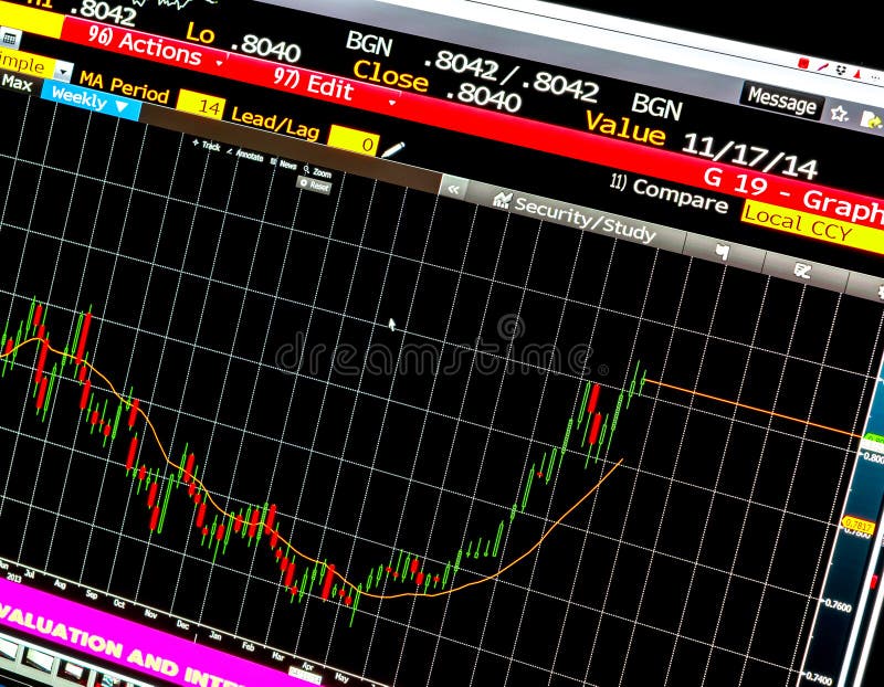 Candle Chart for Financial Trading Editorial Stock Image - Image of ...
