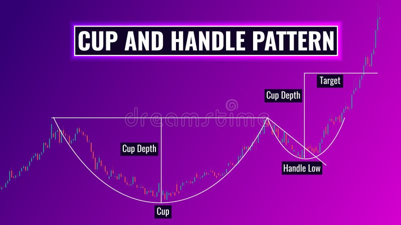Candle Stick Cup and Handle Graph Chart Stock Illustration ...