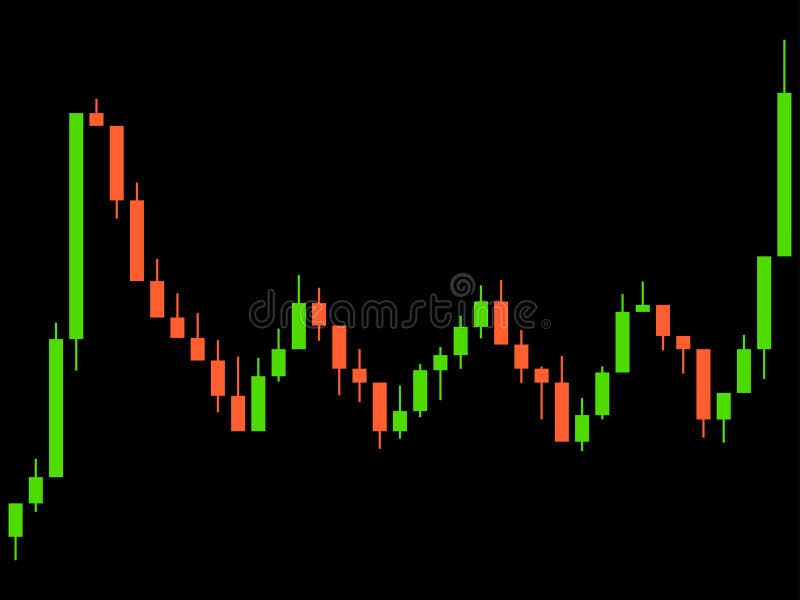 Candlestick Chart of Trading on the Stock Exchange. Trading ...