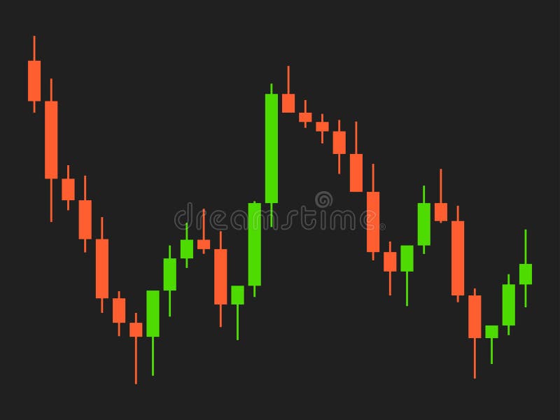 Candlestick Chart of Trading on the Stock Exchange. Trading ...