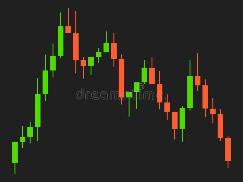 Candlestick Chart of Trading on the Stock Exchange. Trading ...