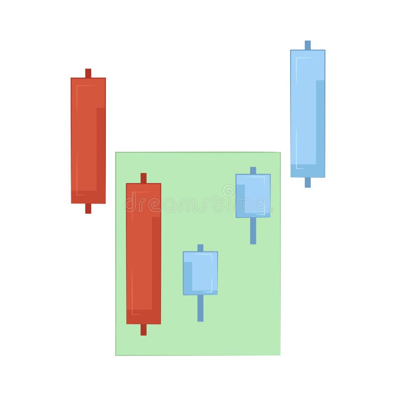 Candlesticks Depict the Price Movements of Securities, Derivatives, or ...