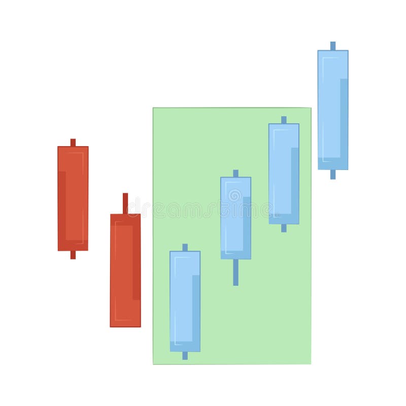 Candlesticks Depict the Price Movements of Securities, Derivatives, or ...