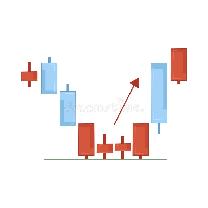 Candlesticks Depict the Price Movements of Securities, Derivatives, or ...
