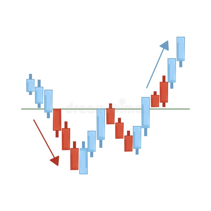 Candlesticks Depict the Price Movements of Securities, Derivatives, or ...