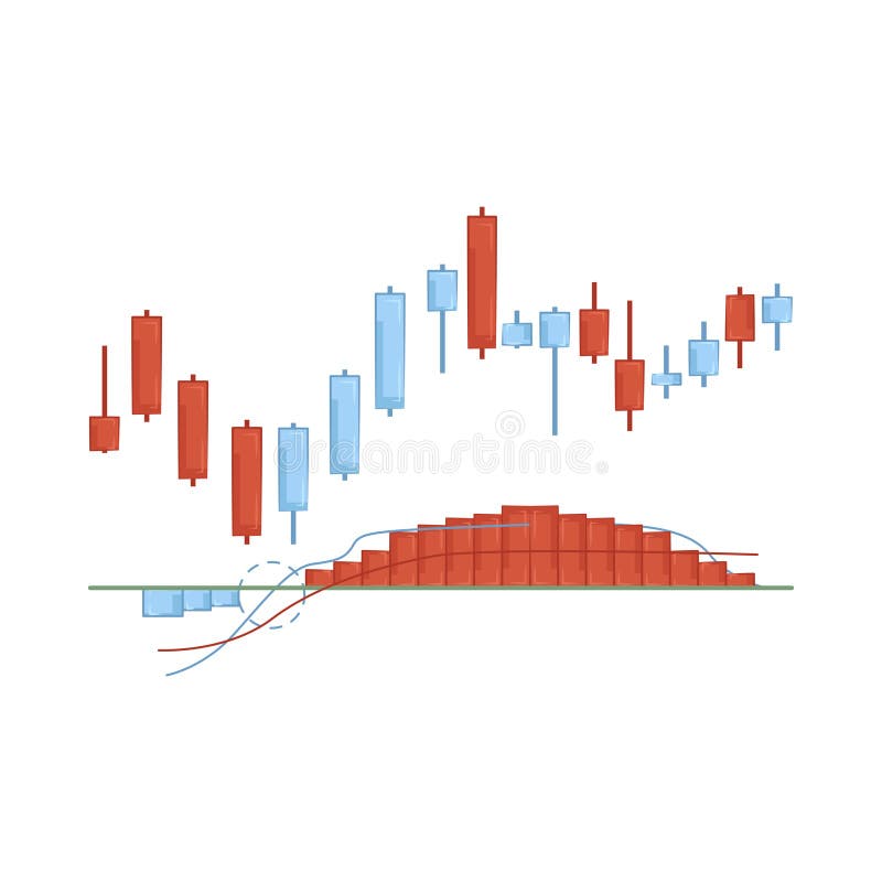 Candlesticks Depict the Price Movements of Securities, Derivatives, or ...